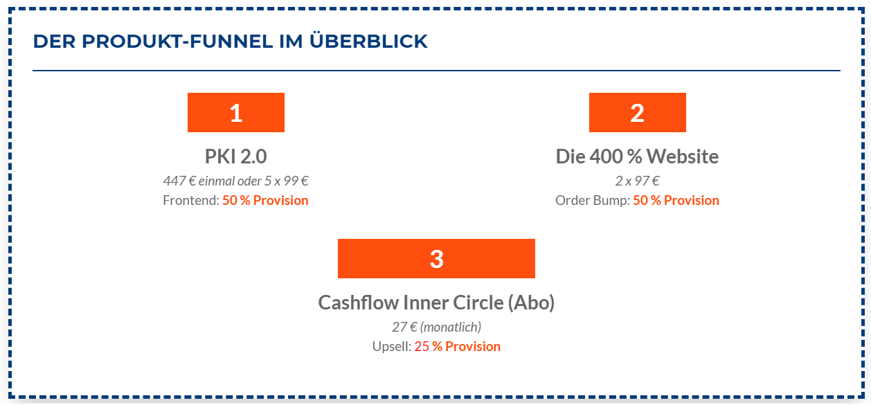 Eric Promm Partnerprogramm Cashflowmarketing & Produkte